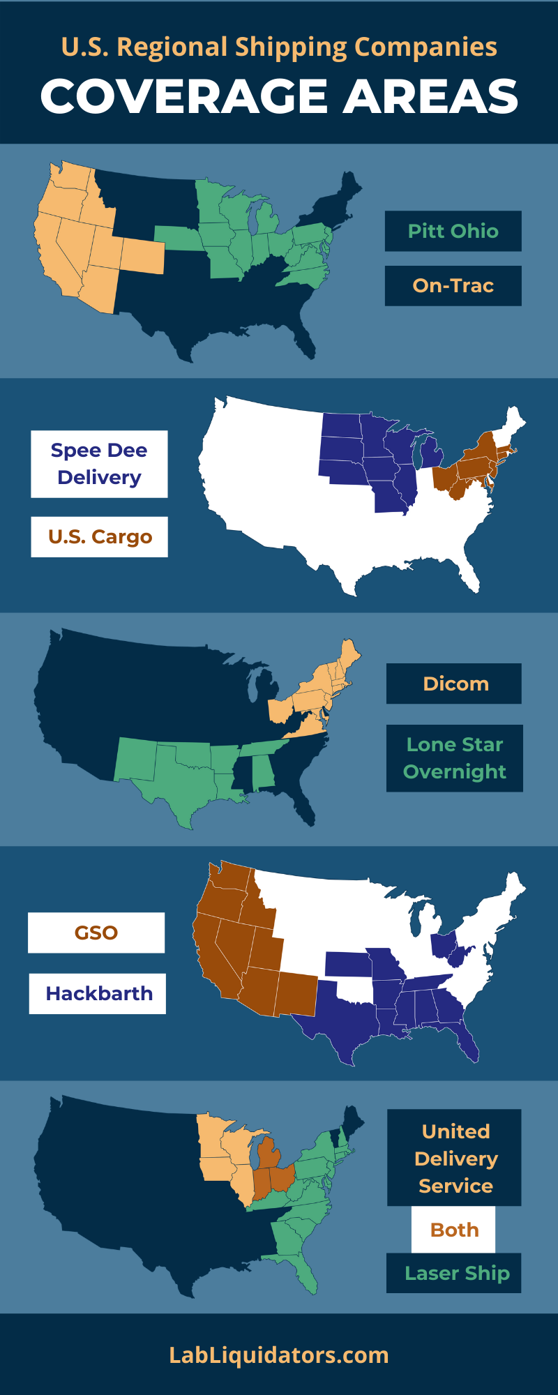 4 Ways To Ship Equipment Other Than UPS, FedEx & USPS - Lab Liquidators